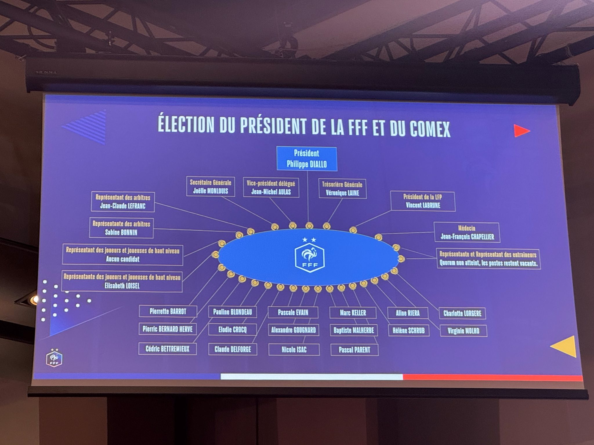 FFF : Philippe Diallo, réélu président – DISTRICT DE L'HÉRAULT DE FOOTBALL